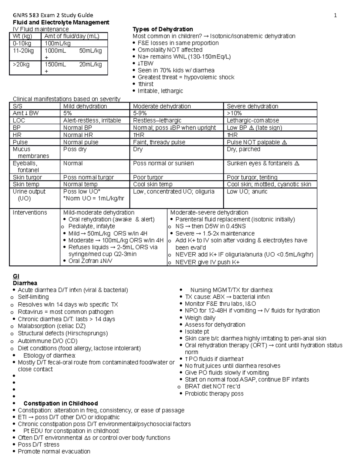 GNRS 583 - Exam 2 Study Guide - GNRS 583 Exam 2 Study Guide 1 Fluid and ...