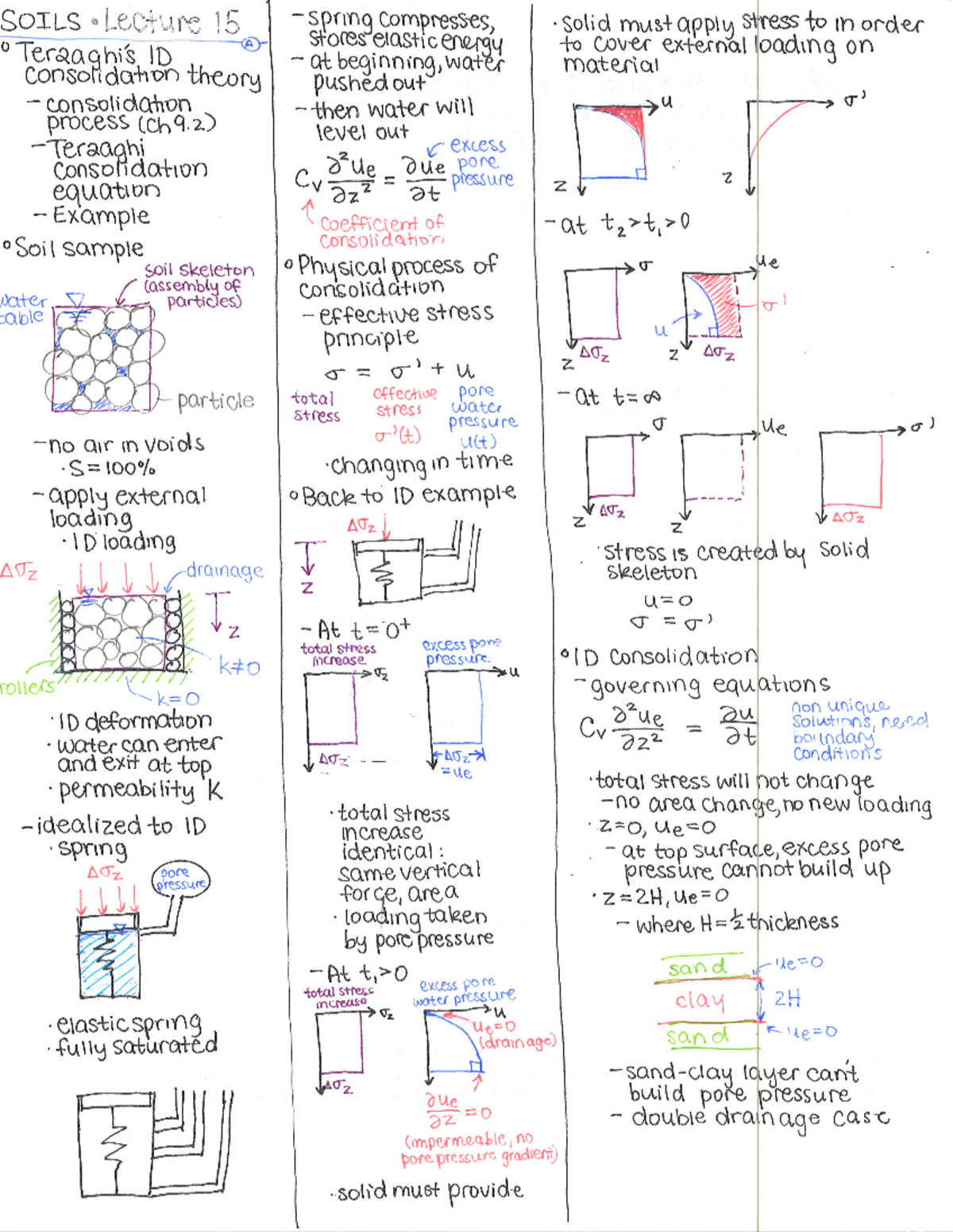 Terzaghi's 1D Consolidation Theory Notes - Soil Mechanics Spring 2020 ...