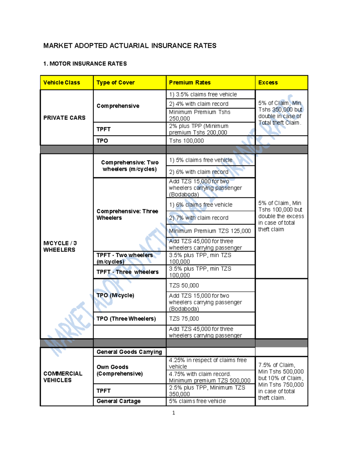 NEW Rates - MARKET ADOPTED ACTUARIAL INSURANCE RATES MOTOR INSURANCE ...