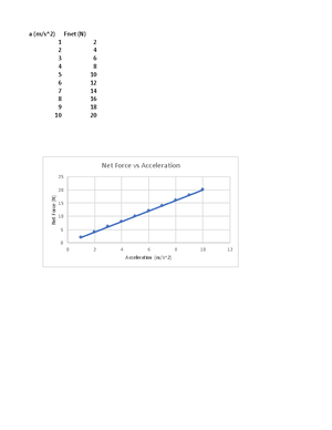 [Solved] A surveyor determines that the angle of elevation to the top ...