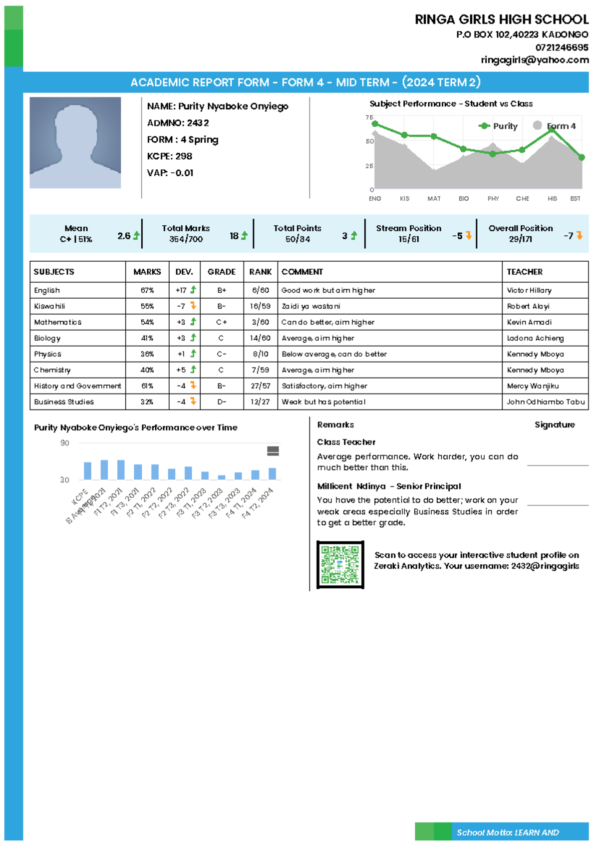 Purity Nyaboke Onyiego's Report - MID TERM - RINGA GIRLS HIGH SCHOOL P ...