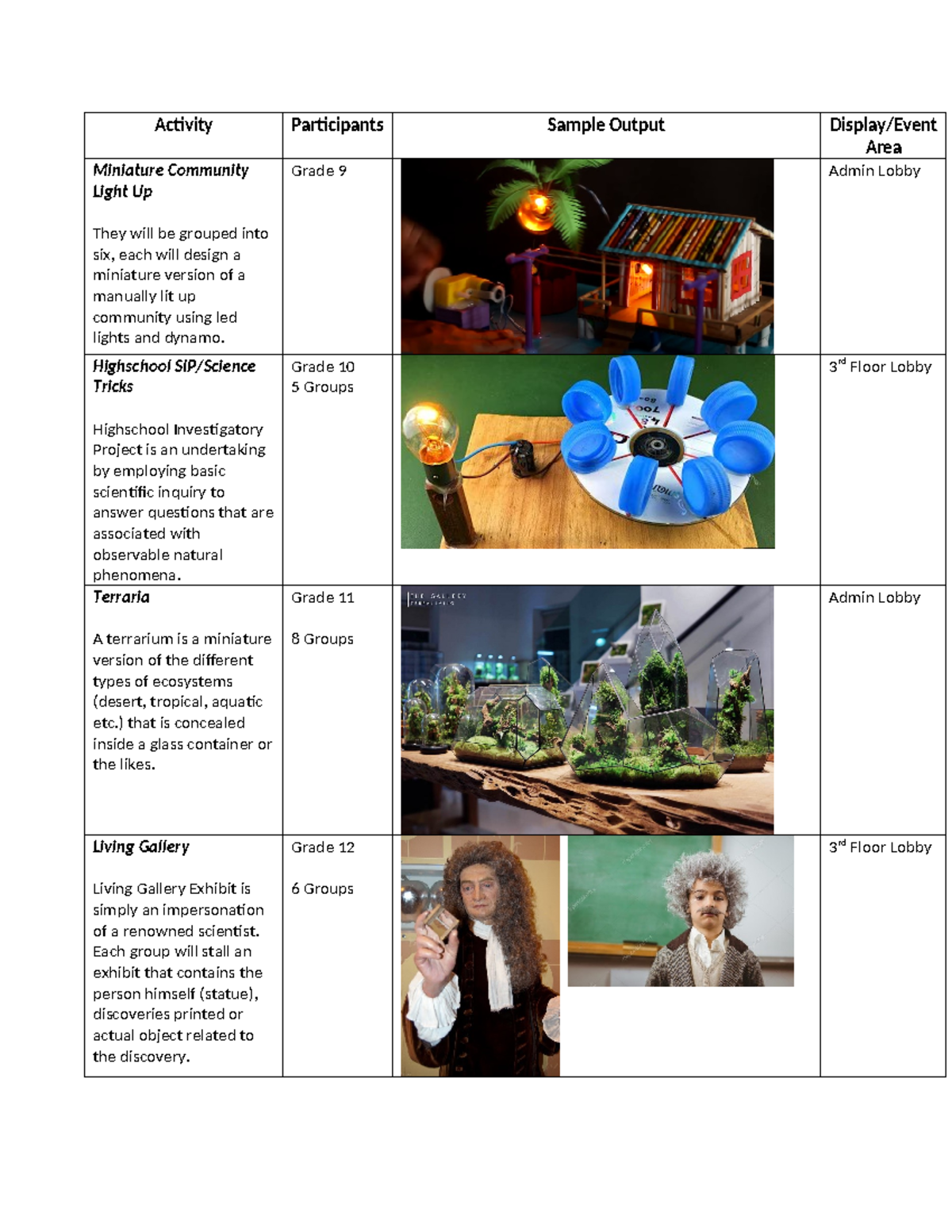 STEM Week Sample Activities - Activity Participants Sample Output ...