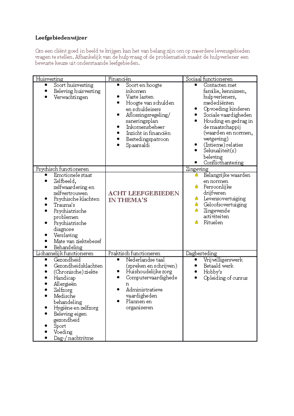 Leefgebiedenwijzer SW 1 - Leefgebiedenwijzer Om een cliënt goed in ...