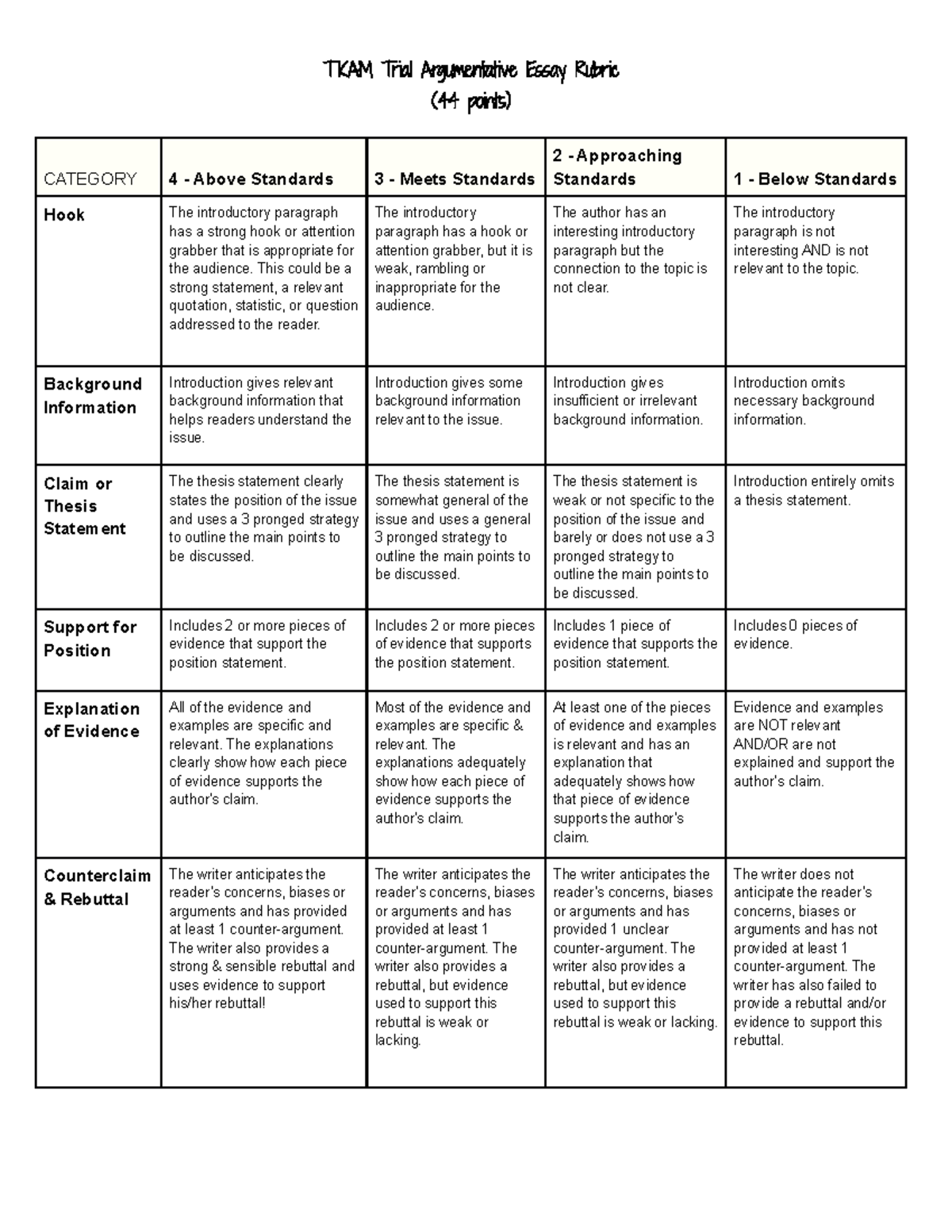 TKAM Trial Argumentative Essay Rubric - This could be a strong ...