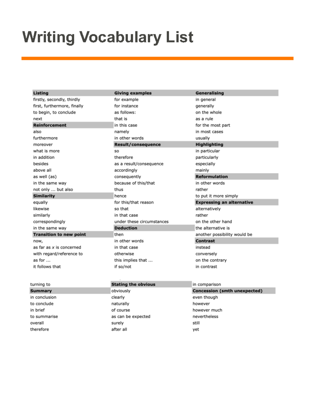 Writing Vocabulary List - Writing Vocabulary List IELTS essay vocabulary Expressing personal ...
