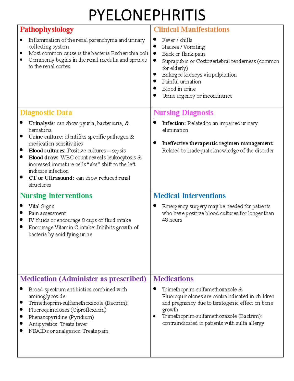 Pyelonephritis - Concept Map - PYELONEPHRITIS Pathophysiology ...