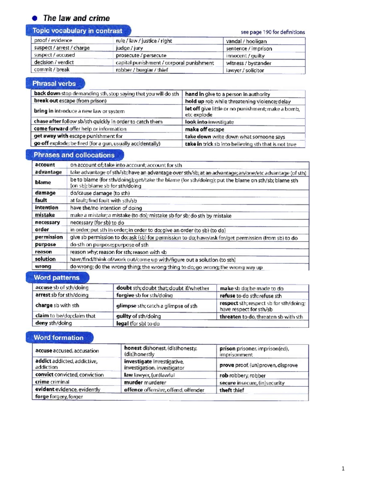 Minh trang 9 thang 10 - complement for learning idioms and collocations ...