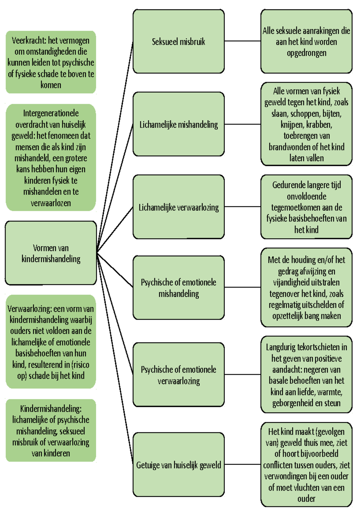 Vormen van kindermishandeling - Veerkracht: het vermogen om ...