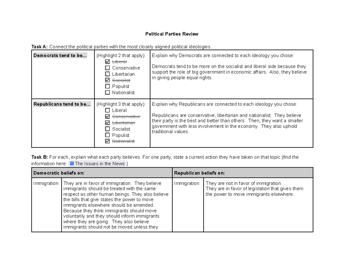 Copy of Political Parties Review - Political Parties Review Task A ...