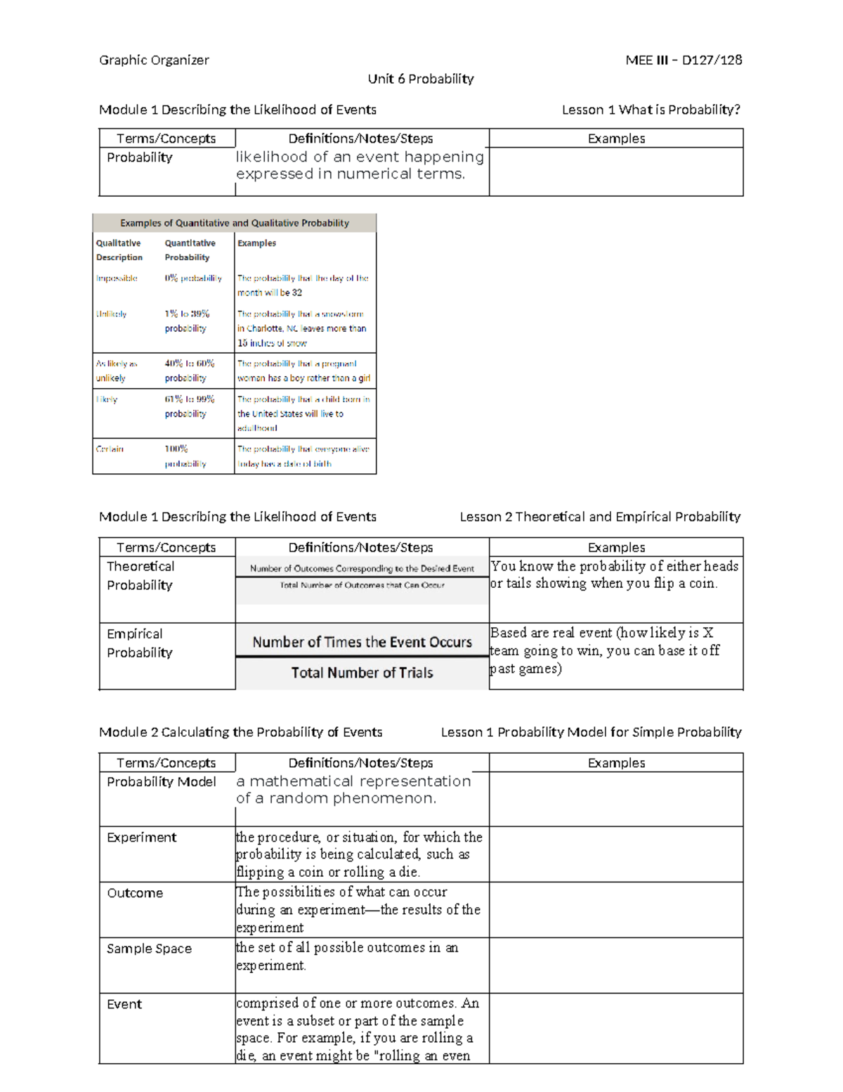 Unit 6 Study Guide - unit 6 notes - Unit 6 Probability Module 1 ...