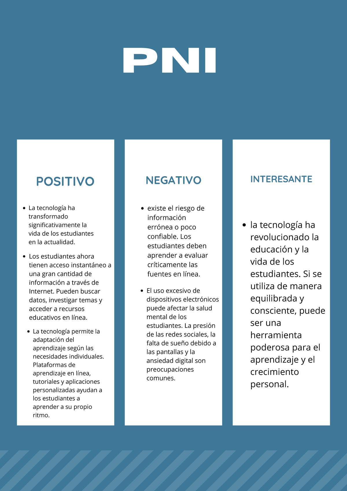 PNI sociologia - fegrg - PNI POSITIVO NEGATIVO INTERESANTE La tecnología ha transformado - Studocu