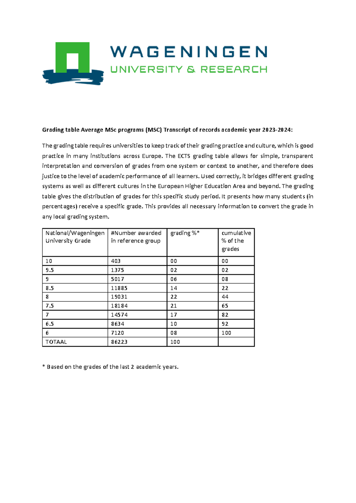 MSC Average MSc programs 2023 2024 Grading table - Grading table ...