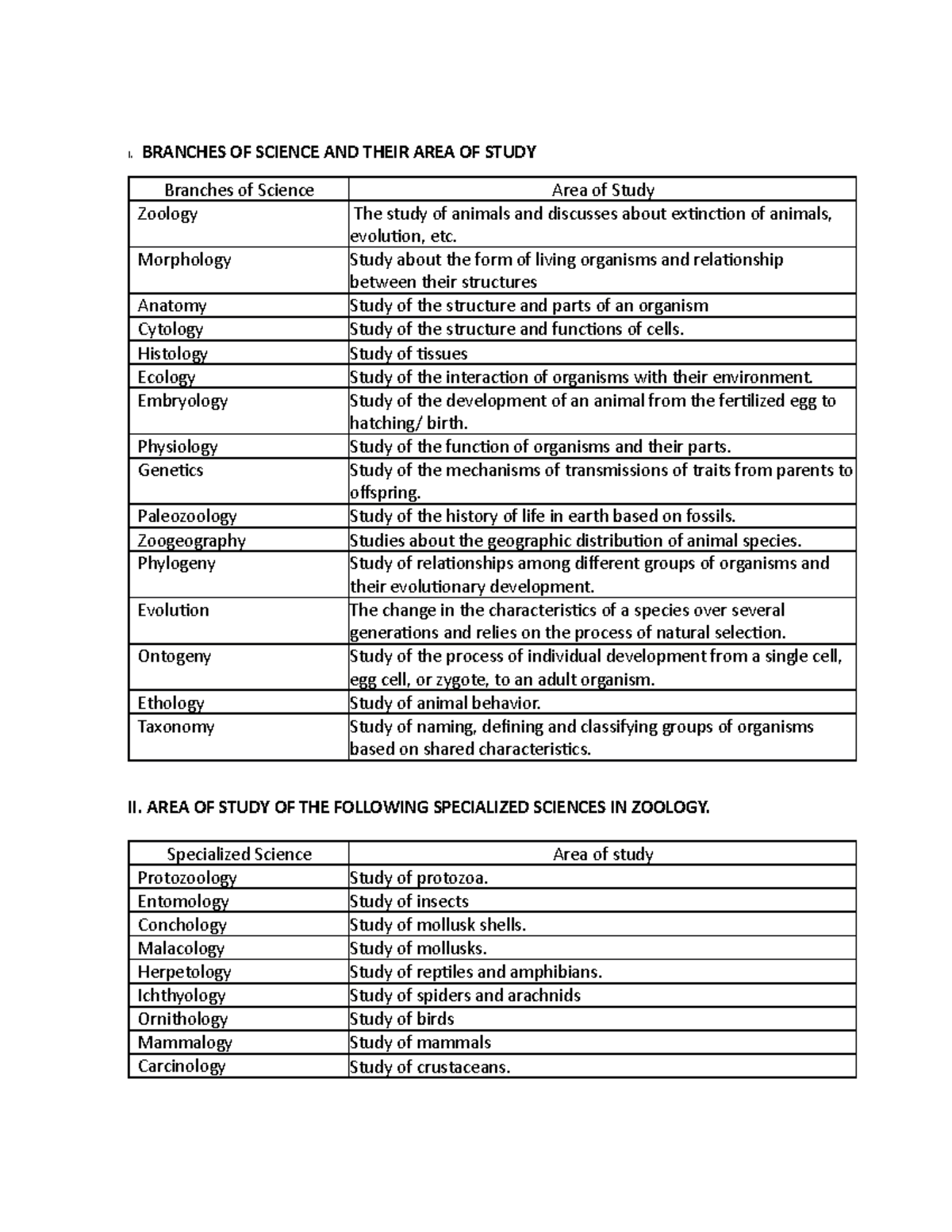 General Zoology - UdM - Studocu