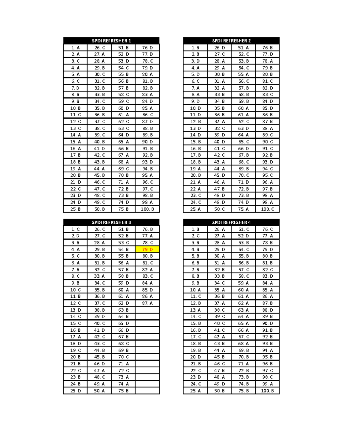 Refresher Answer Keys - Practice Exams for RMP - 1. A 26. C 51. B 76. D 1. B 26. D 51. A 76. B 2 ...