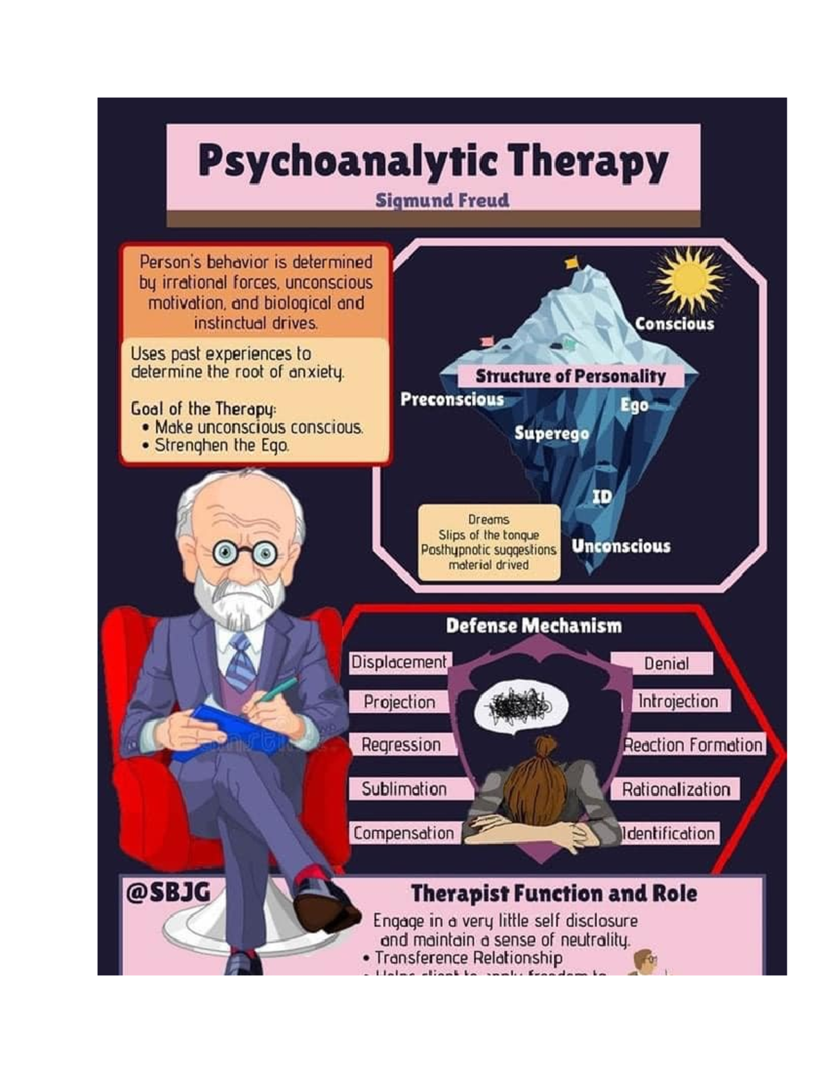 Self review - Psychoanalytic Therapy Sigmund Freud behavior is ...