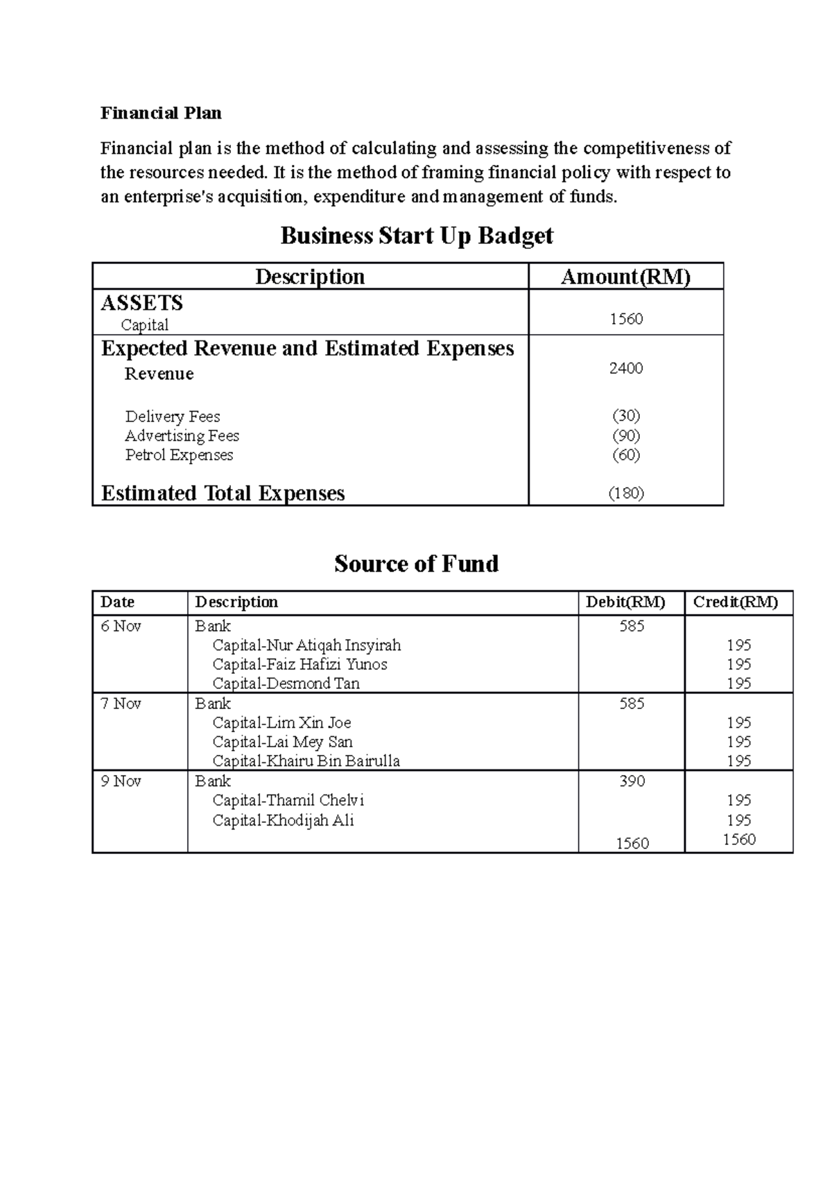 Financial Plan - thank you - Financial Plan Financial plan is the ...