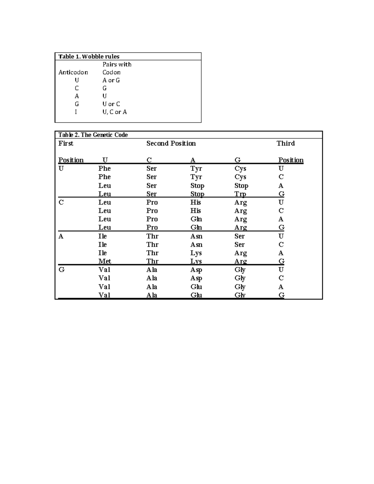 2020 3G03 Test 4 DATA - test 4 - Table 1. Wobble rules Pairs with ...