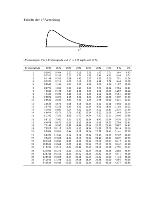 Tabelle der t-Verteilung - Tabelle dert-Verteilung t (Ablesebeispiel: F ...