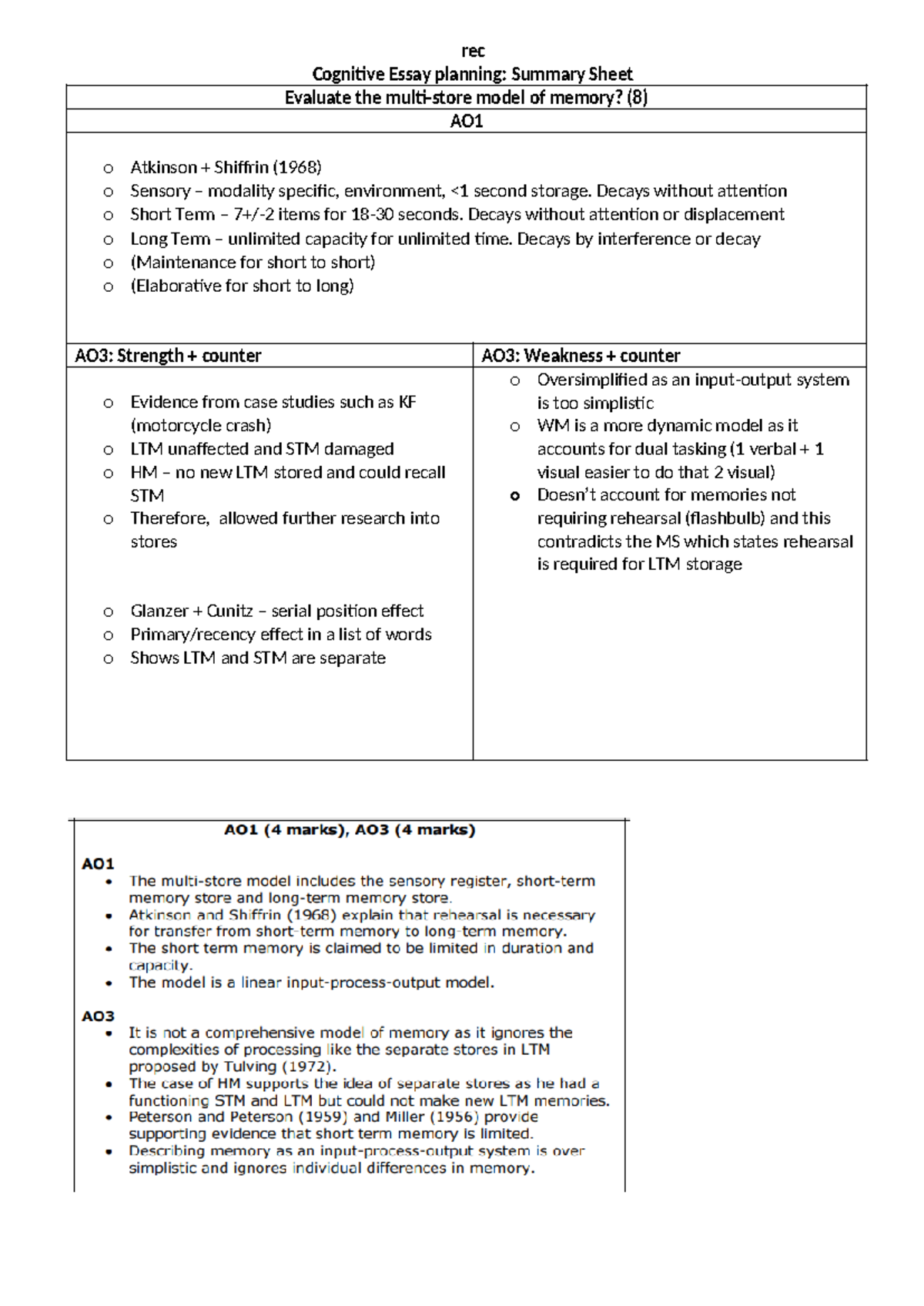 Cognitive Psychology Edexcel A level 8 marker essay plans - rec ...