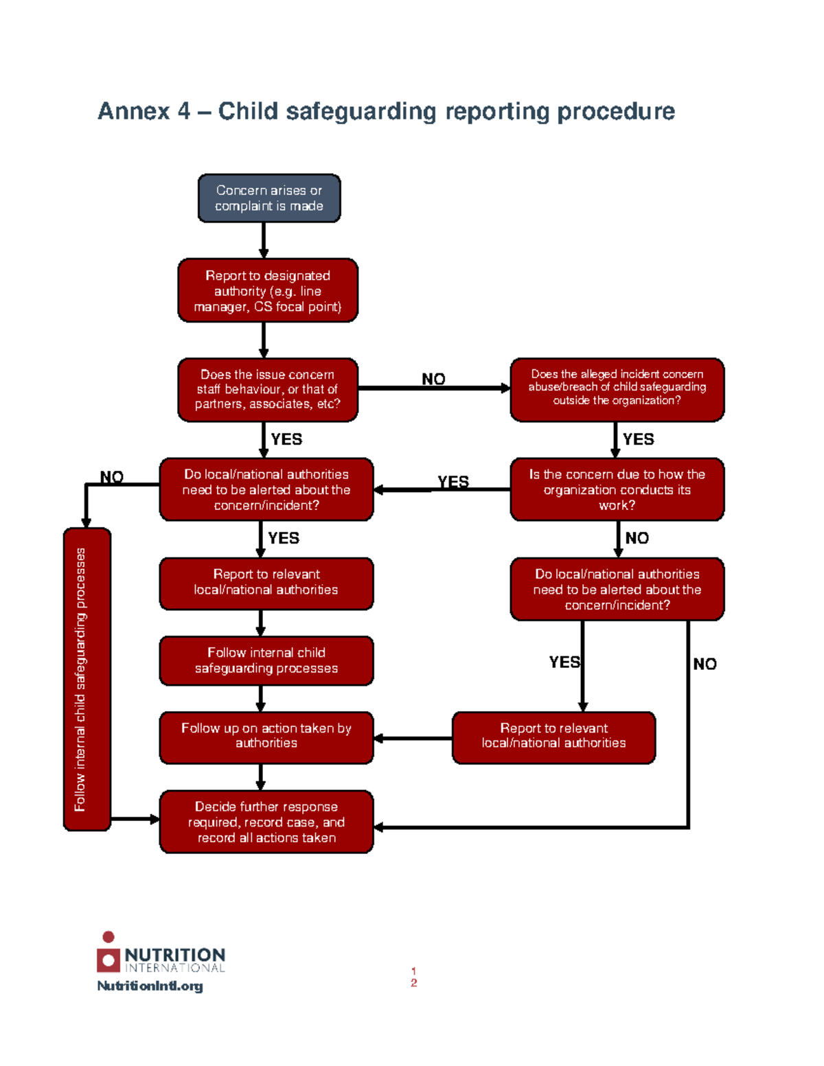 Reporting procedure - NutritionIntl 1 2 Annex 4 – Child safeguarding ...