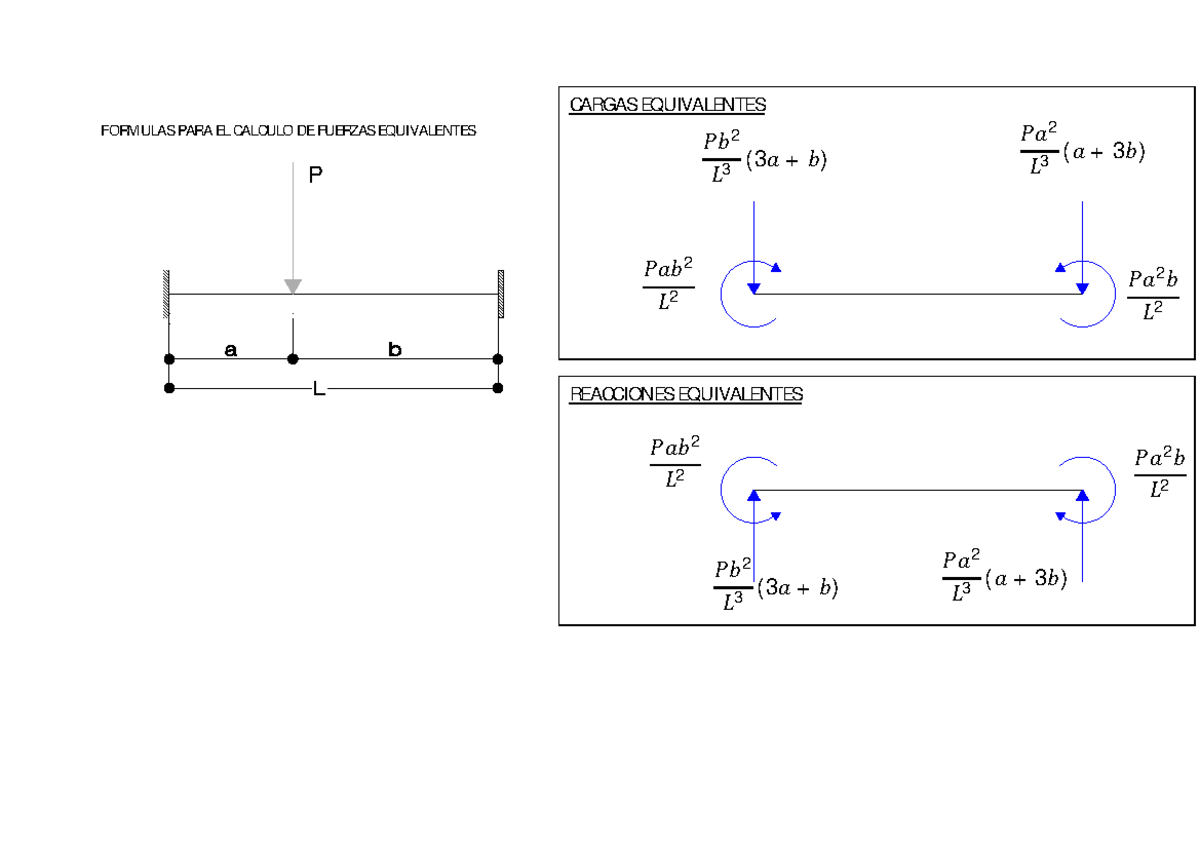 Anexo Formulas CEQ Y REQ - FORM ULAS PARA EL CALCULO DE FUERZAS ...
