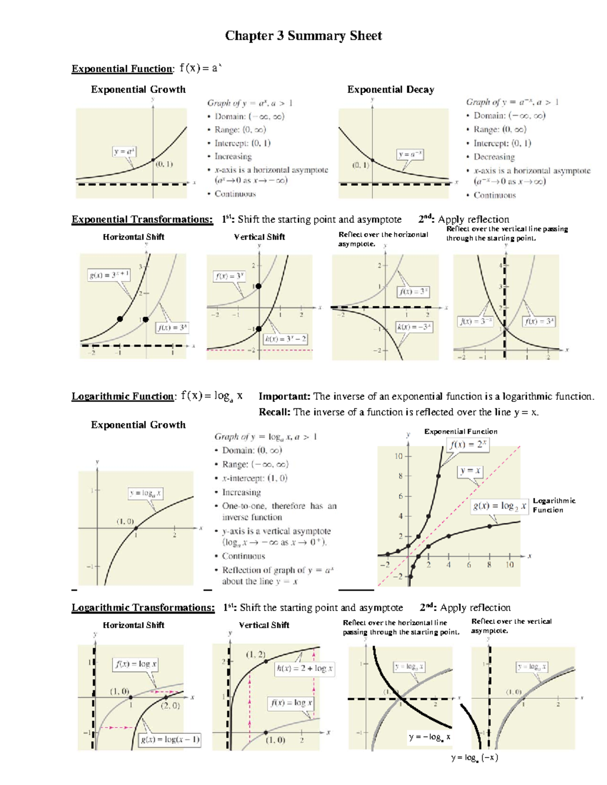 Exponential Logartithmic functions - Chapter 3 Summary Sheet ...