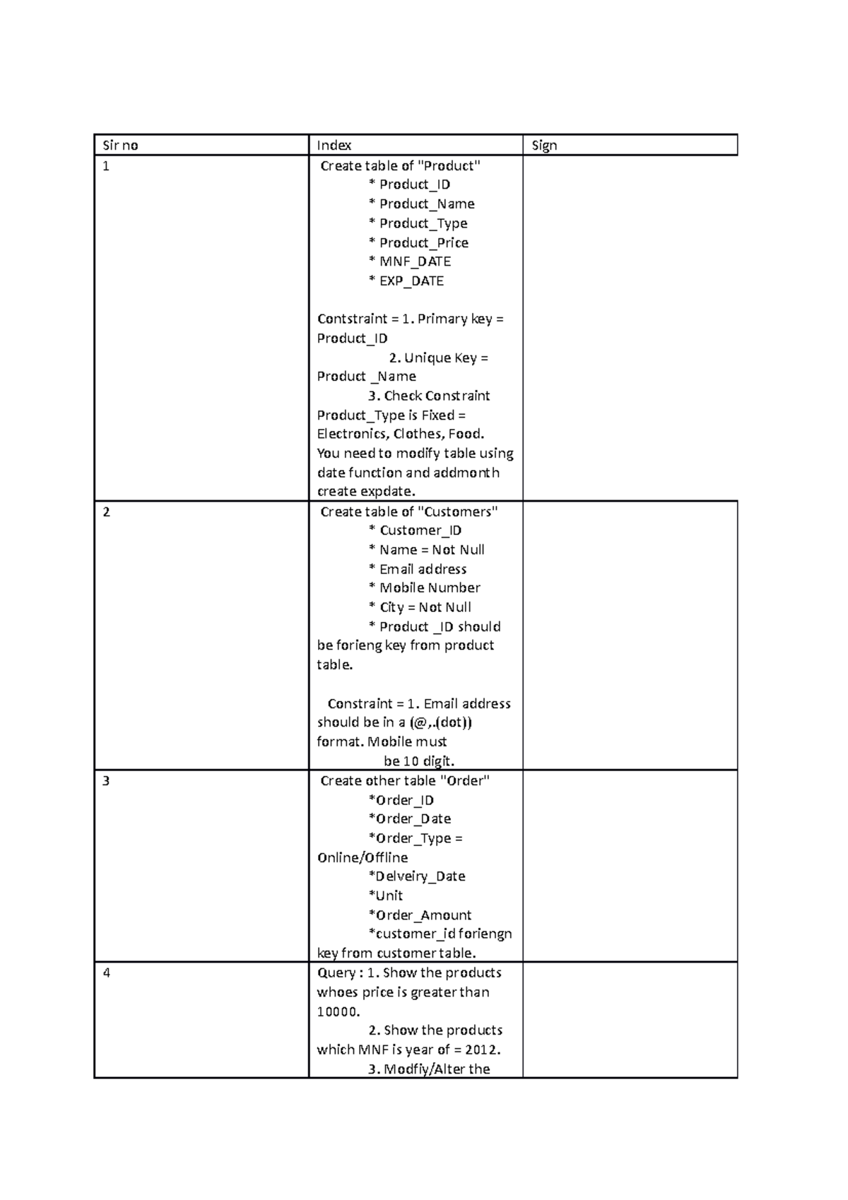DBMS Practical FILE - cvvv - Sir no Index Sign 1 Create table of "Product" * Product_ID * - Studocu