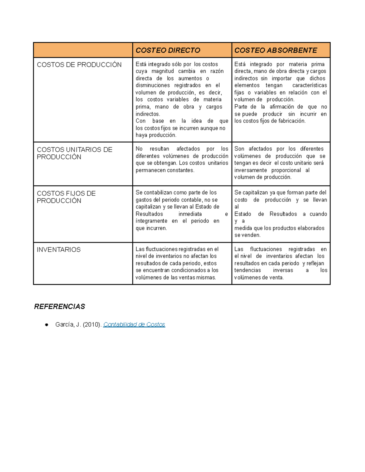 Cuadro Comparativo - COSTEO DIRECTO COSTEO ABSORBENTE COSTOS DE PRODUCCIÓN Está integrado sólo ...