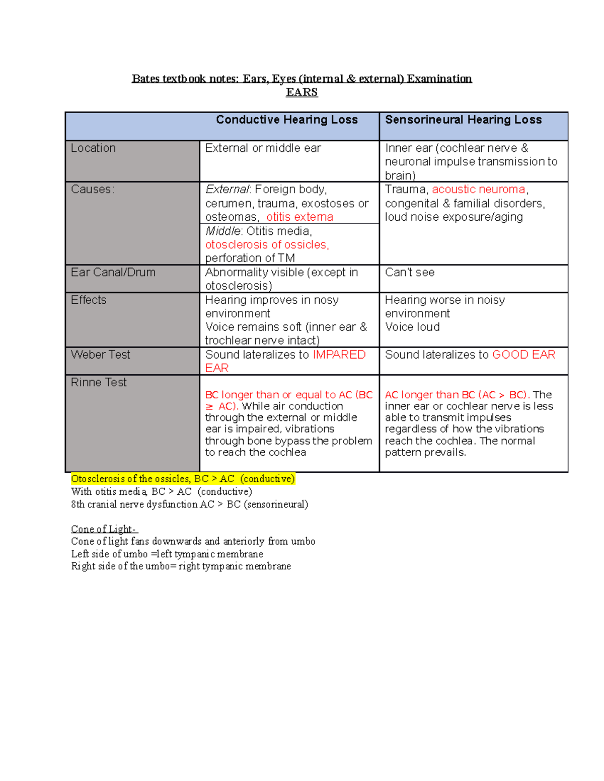 Bates textbook notes- Ears and Eyes Examination - Bates textbook notes ...