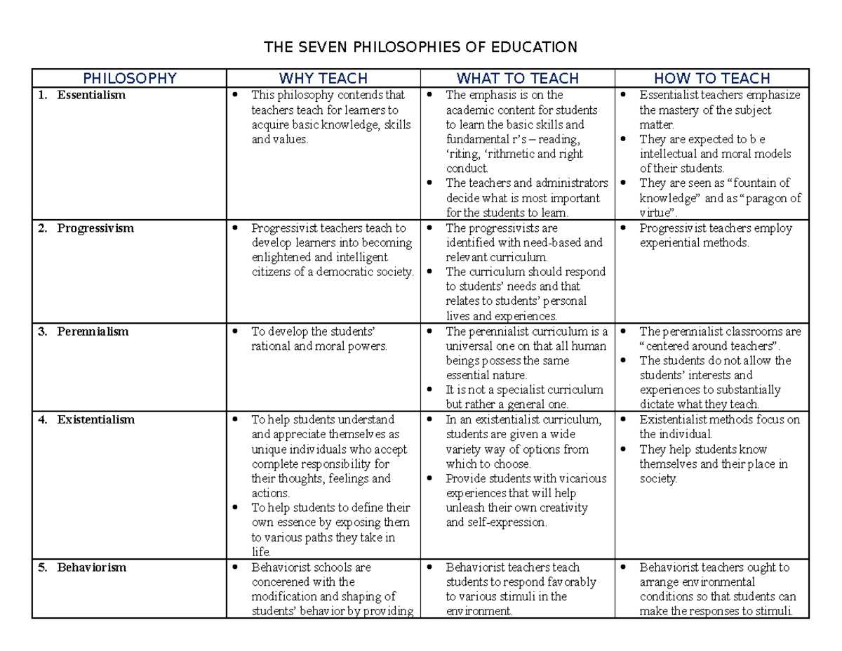 Philosophies-1 - description - THE SEVEN PHILOSOPHIES OF EDUCATION ...