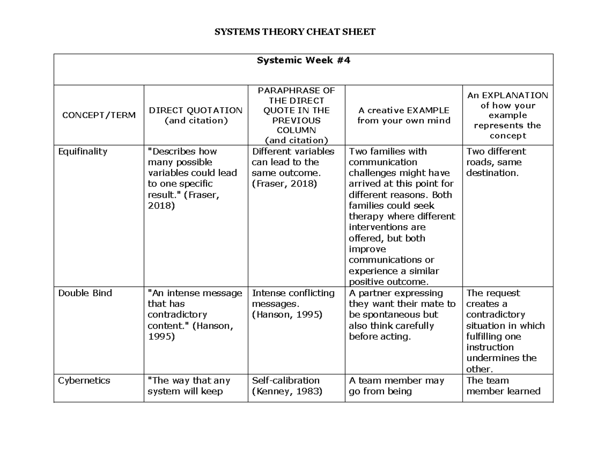 Systems Theory Chart 1 - Systemic Week CONCEPT/TERM DIRECT QUOTATION ...