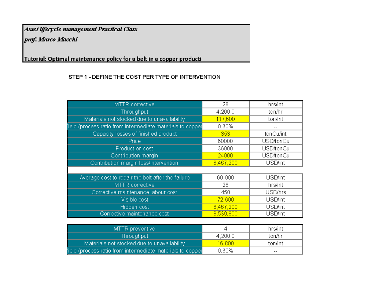 Maintenance costs optimization solution - Asset lifecycle management ...