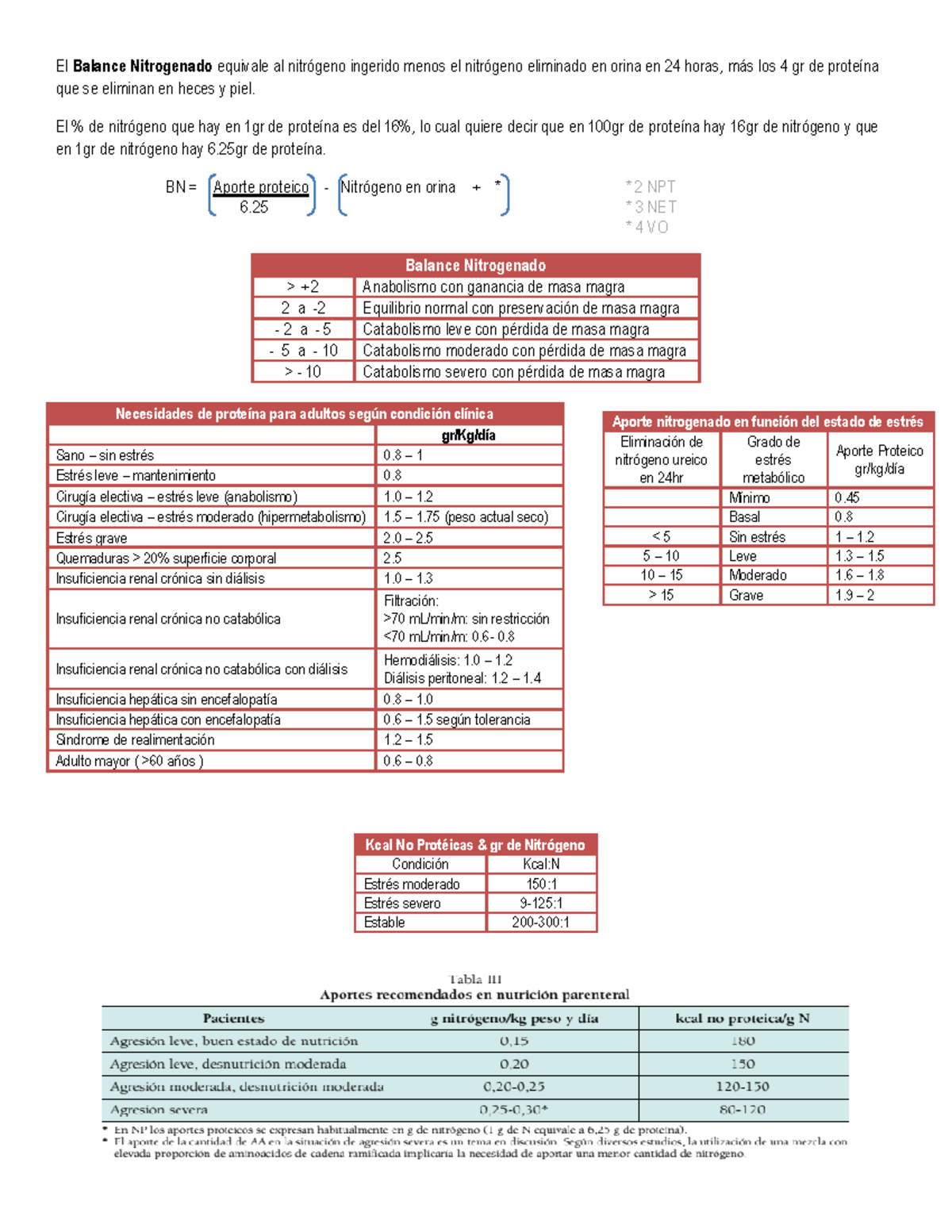 Balance Nitrogenado - El % de nitrógeno que hay en 1gr de proteína es ...