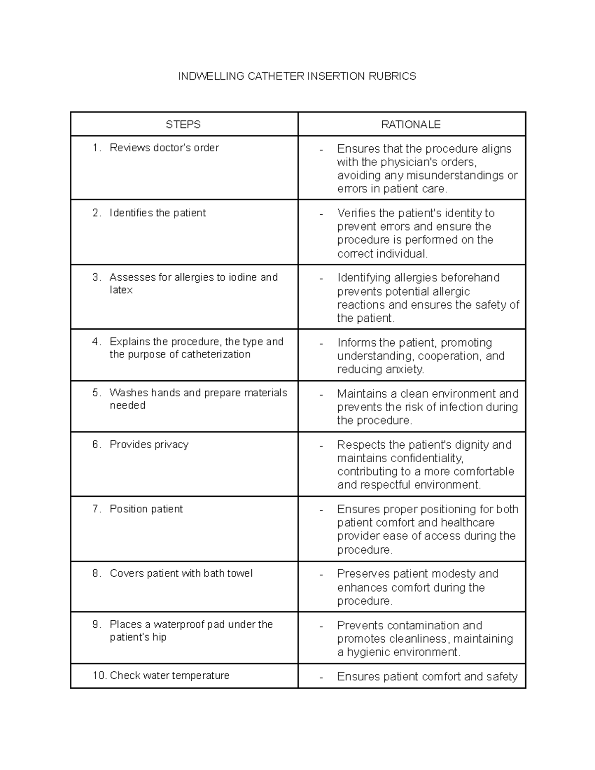 Retdem II - Return demonstration - INDWELLING CATHETER INSERTION ...