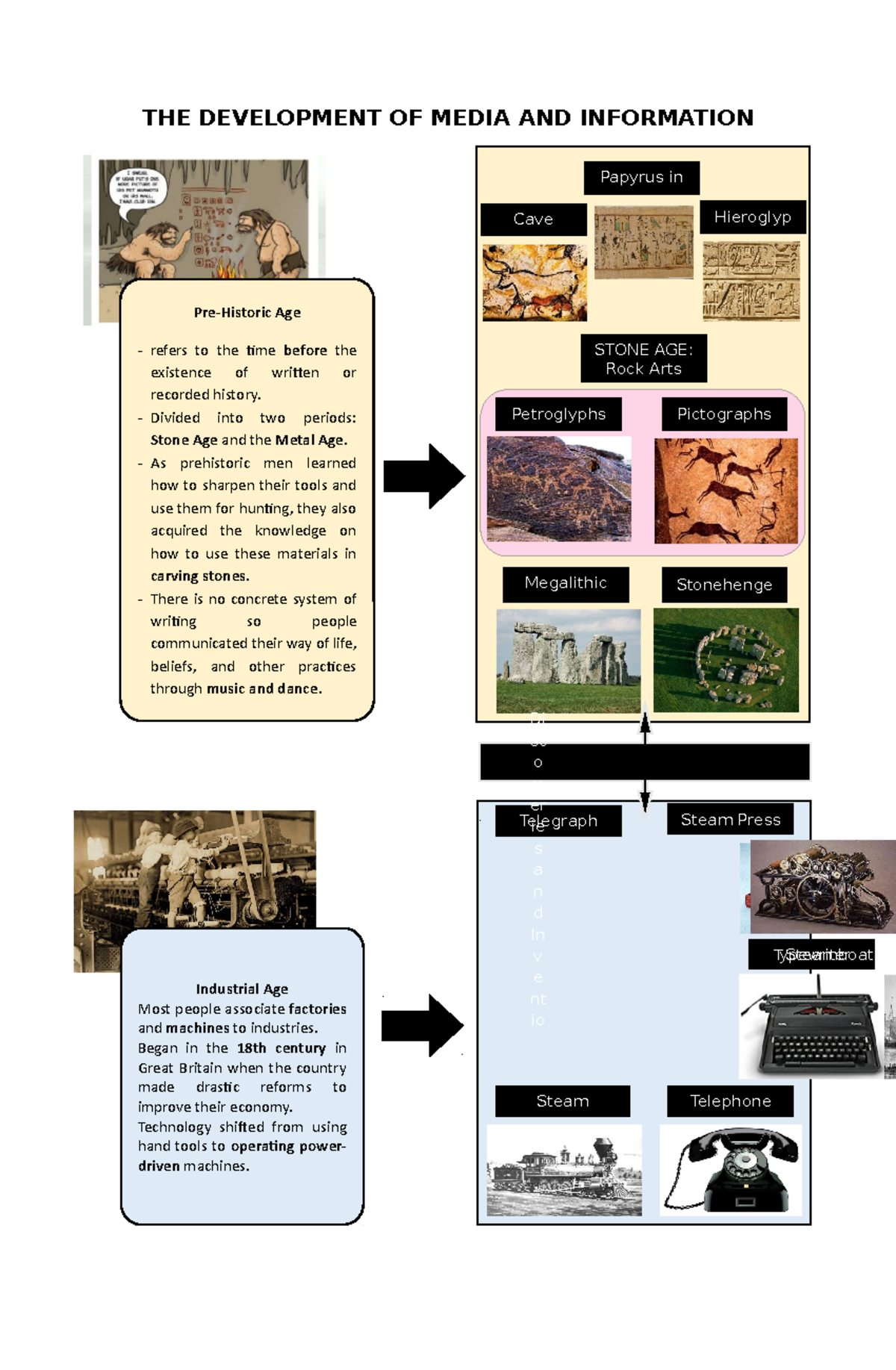 Media timeline final - THE DEVELOPMENT OF MEDIA AND INFORMATION ...