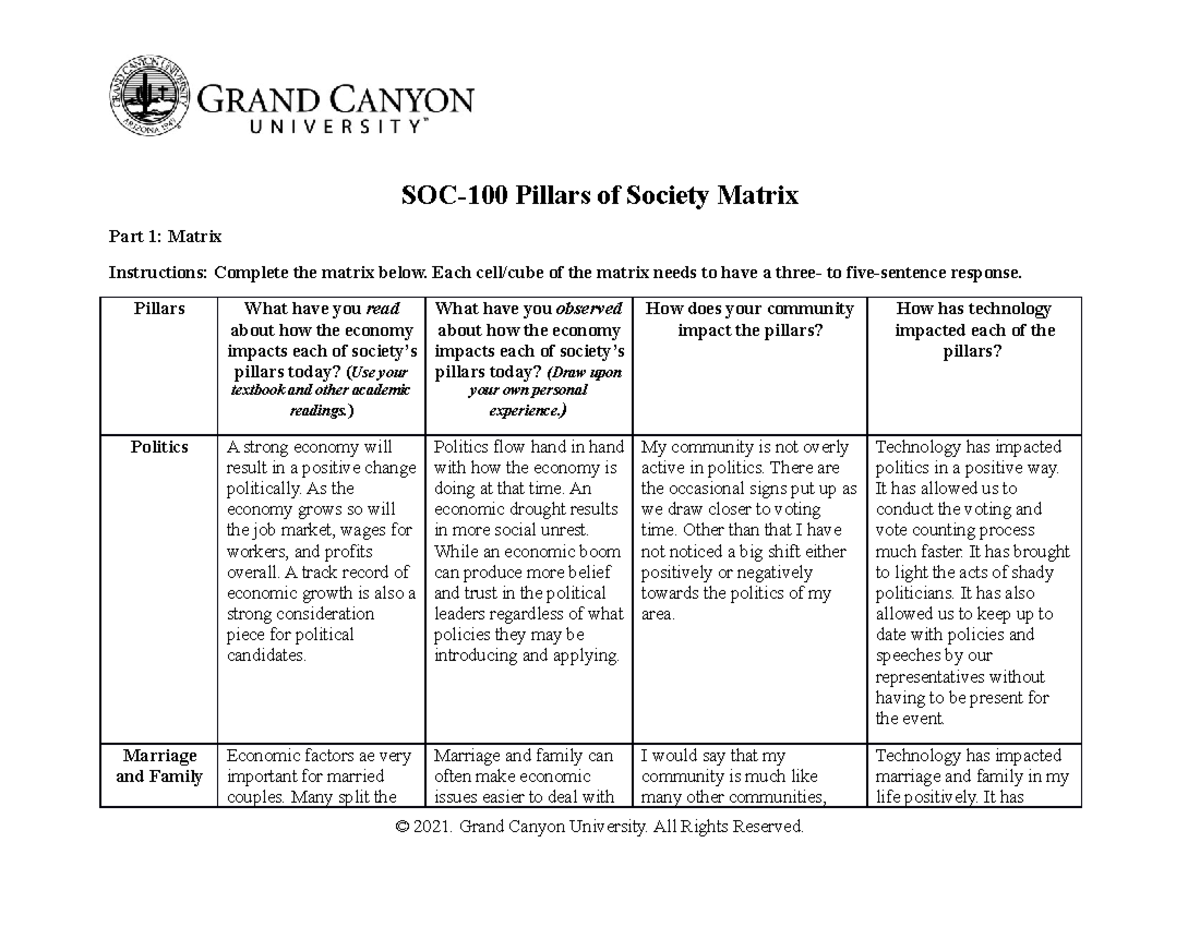 SOC-100 - Pillars of our society. Politics, Marriage & Family, Religion ...