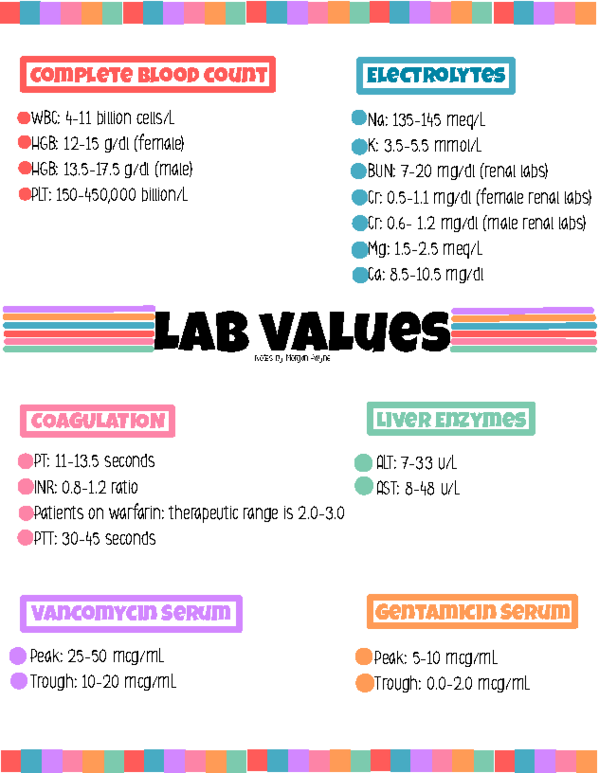 Pharmacology Exam 1 Study Guide - Lab values Complete Blood count ...