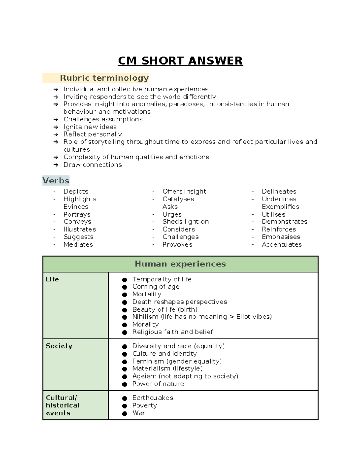HSC english rubric notes - CM SHORT ANSWER Rubric terminology ...
