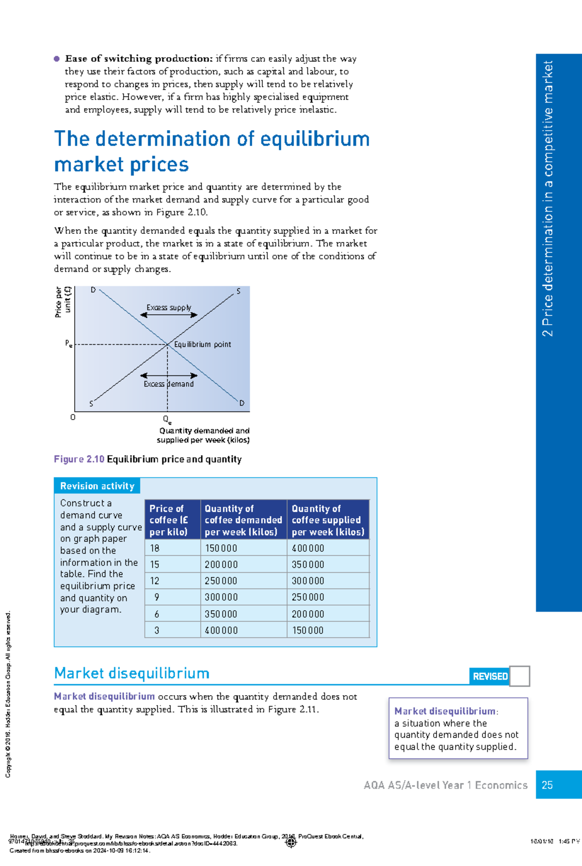 My Revision Notes AQA AS Economics - (The determination of equilibrium ...