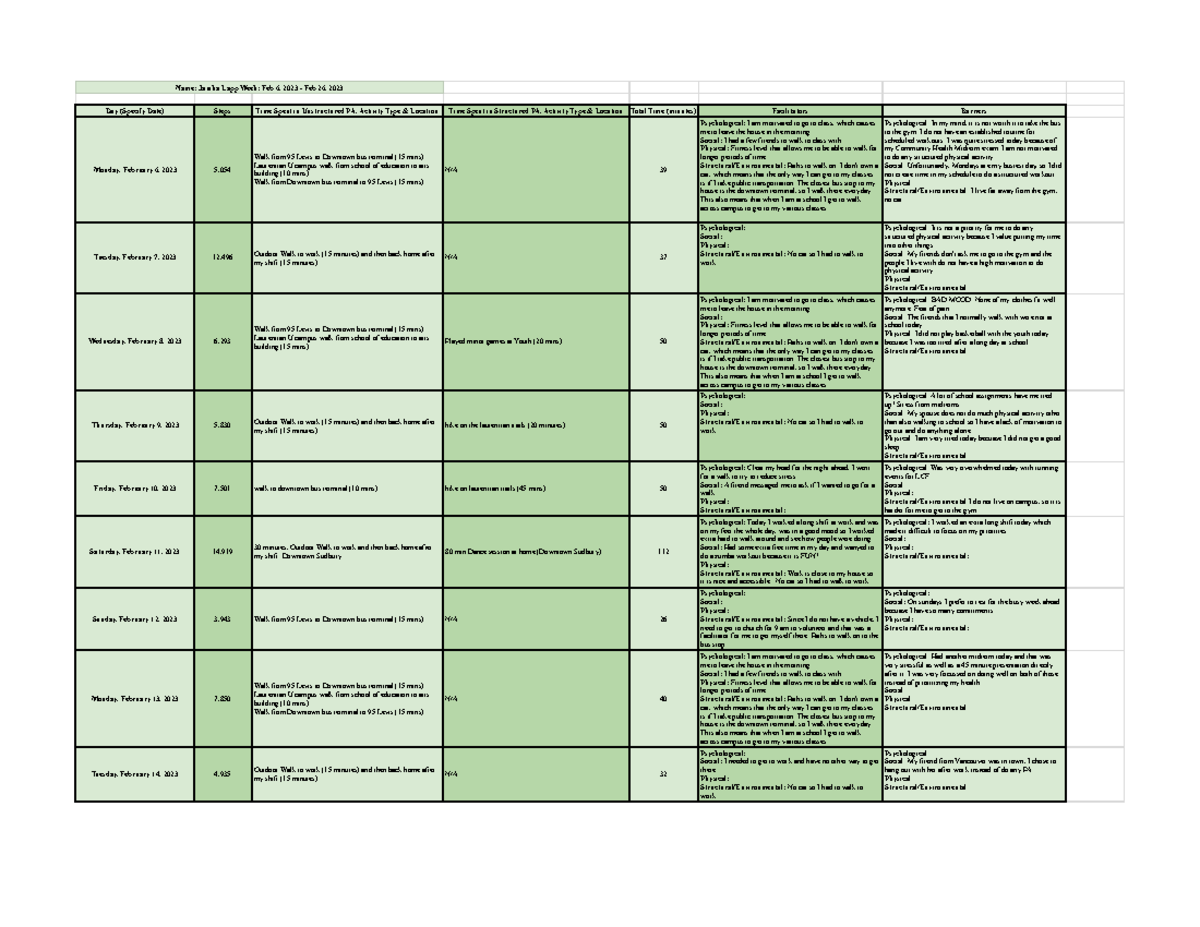 3 Week Activity Tracking - Sheet 1 - Name: Janika Lapp Week: Feb 6 ...