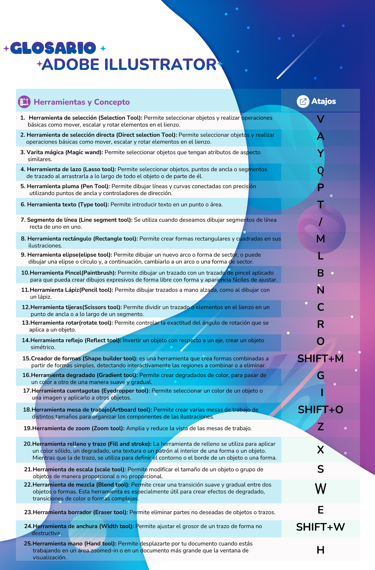 Glosario Adobe Illustrator- Betzabe Garcia - Herramientas y Concepto ...