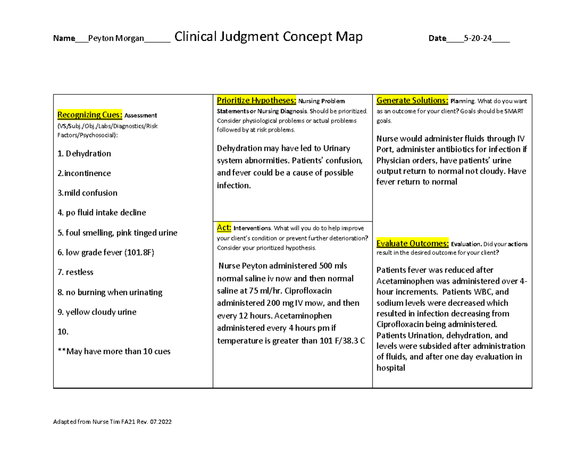 Concept map fracture - Name___Peyton Morgan______ Clinical Judgment ...