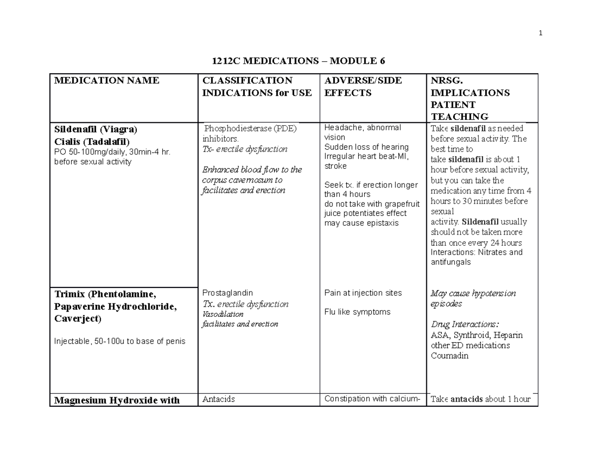 Medications LIST Module 6 1212C - 1212C MEDICATIONS – MODULE 6 ...