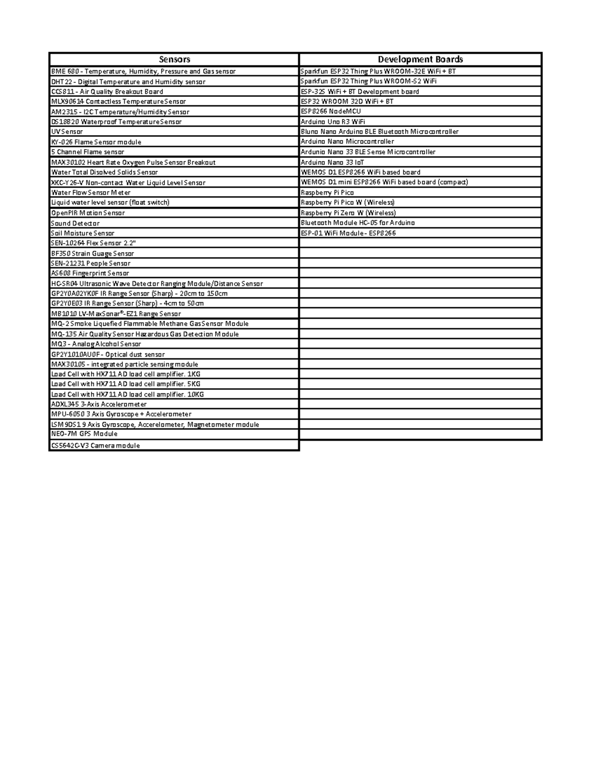 Sensor And Dev Kits - Sensors Development Boards BME 680 - Temperature ...