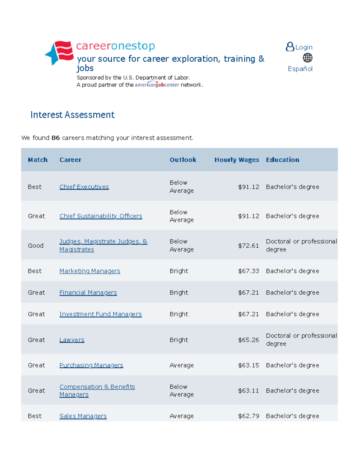 Interest Assessment Results Career One Stop - Sponsored by the U ...