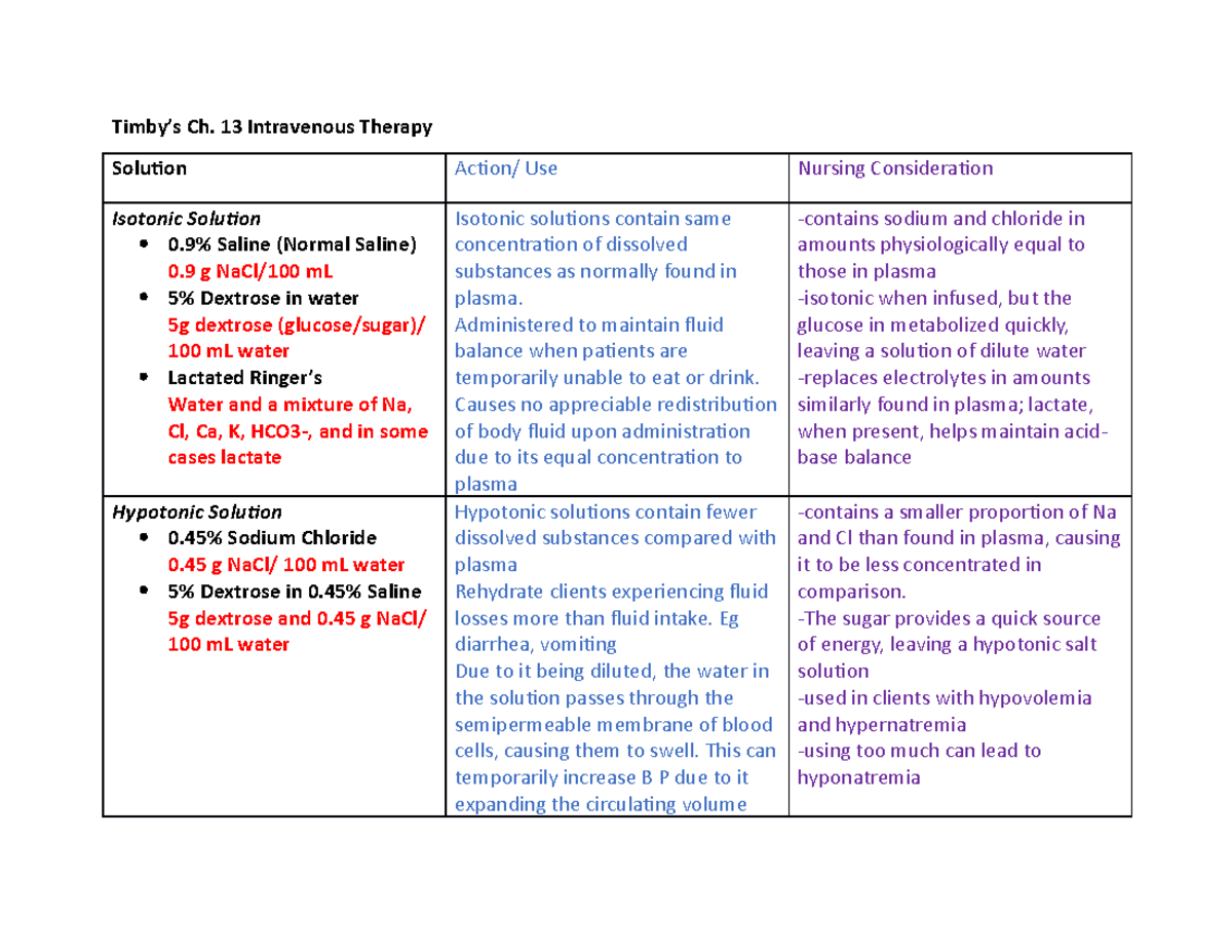 IV Therapy Drug Worksheet - Timby’s Ch. 13 Intravenous Therapy Solution ...