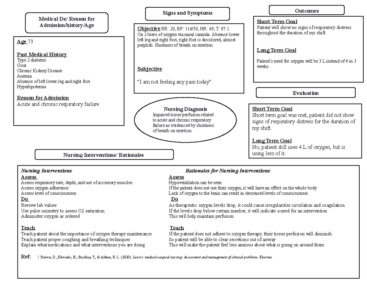 351 Concept Map PCP 2 - course work - Nursing Diagnosis Impaired tissue ...