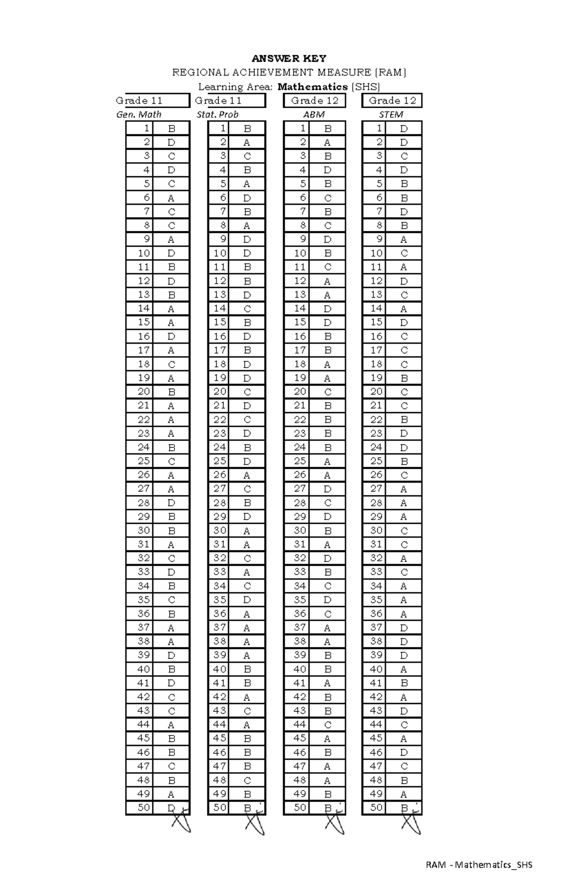 SHS.RAM-Answer Key-Mathematics-ABM-STEM - Gen. Math Stat. Prob Learning ...