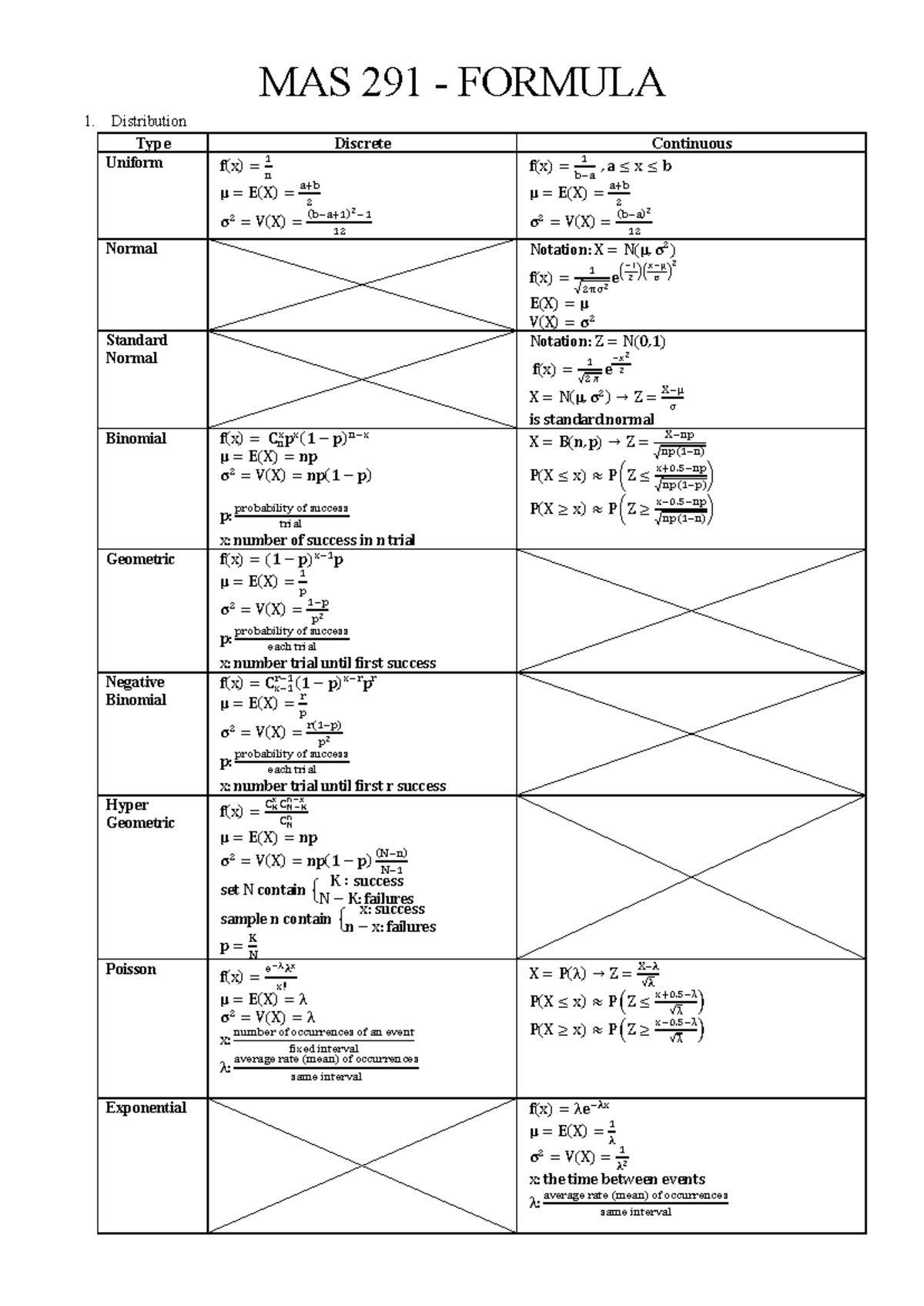 MAS 291 formula - MAS 291 - FORMULA Distribution Type Discrete ...