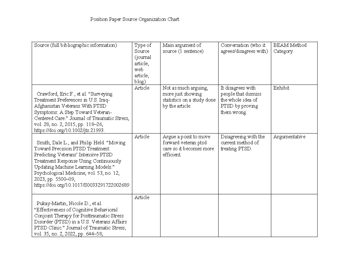 RPP Source Chart - Notes - Position Paper Source Organization Chart ...